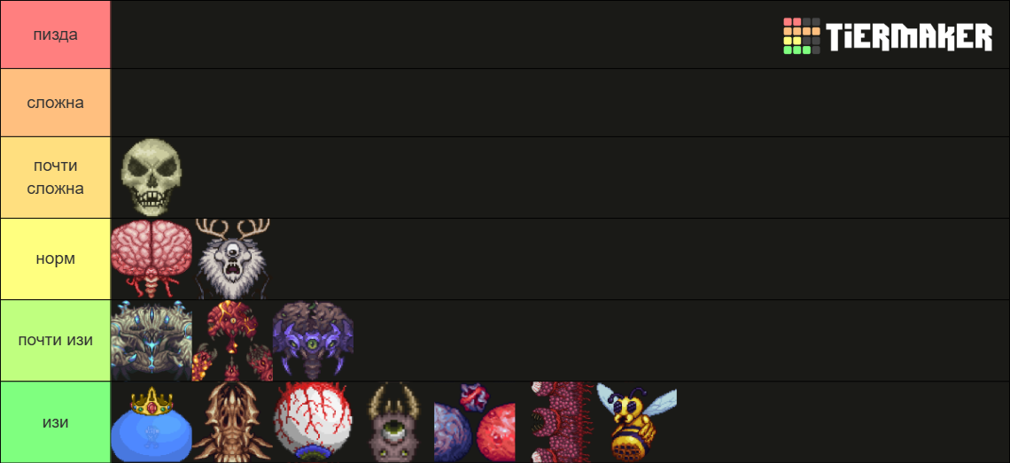 All Calamity Mod Bosses Tier List (Community Rankings) - TierMaker