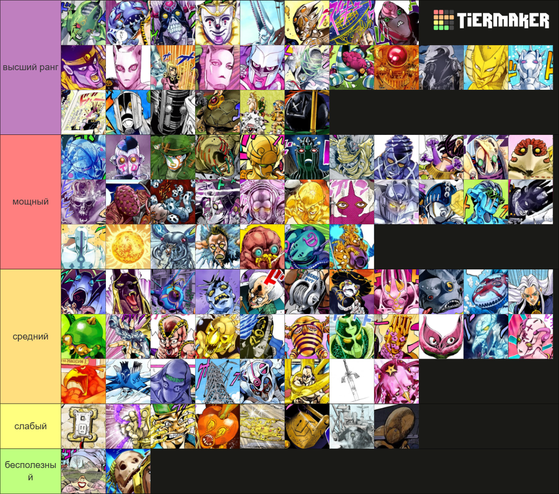 Best stands in Jojo Tier List (Community Rankings) - TierMaker
