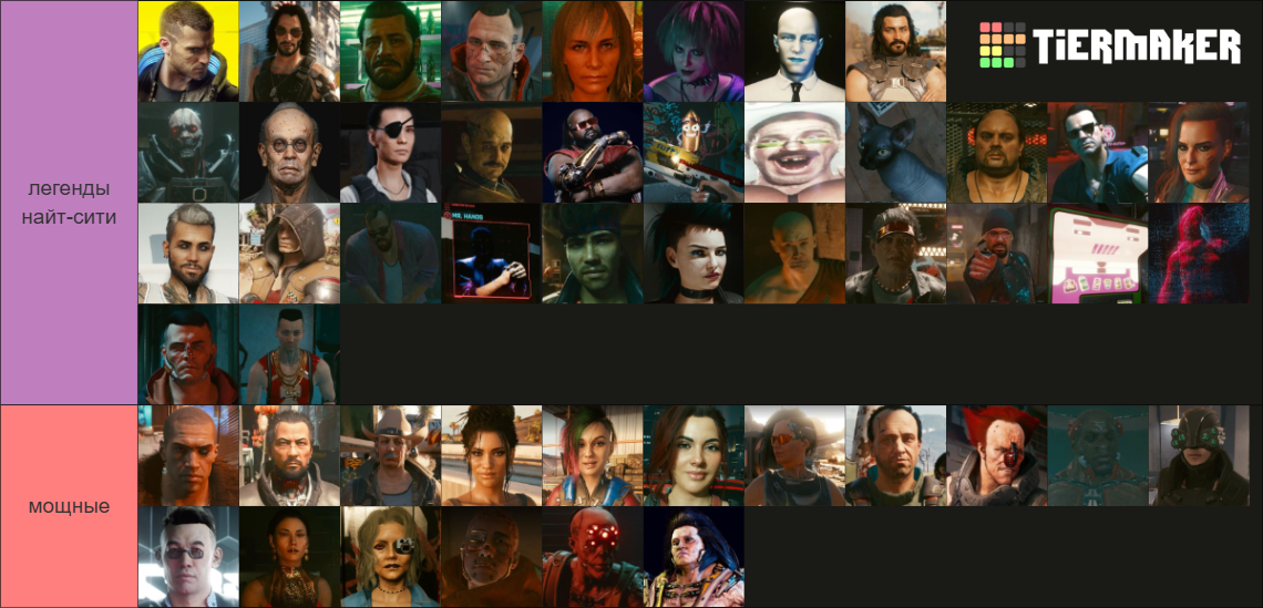 EVERY Cyberpunk 2077 Character Tier List (Community Rankings) - TierMaker