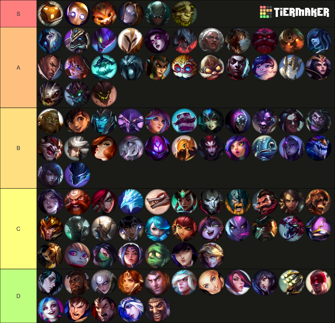 League of Legends All Champions, 01/2025 Tier List (Community Rankings ...