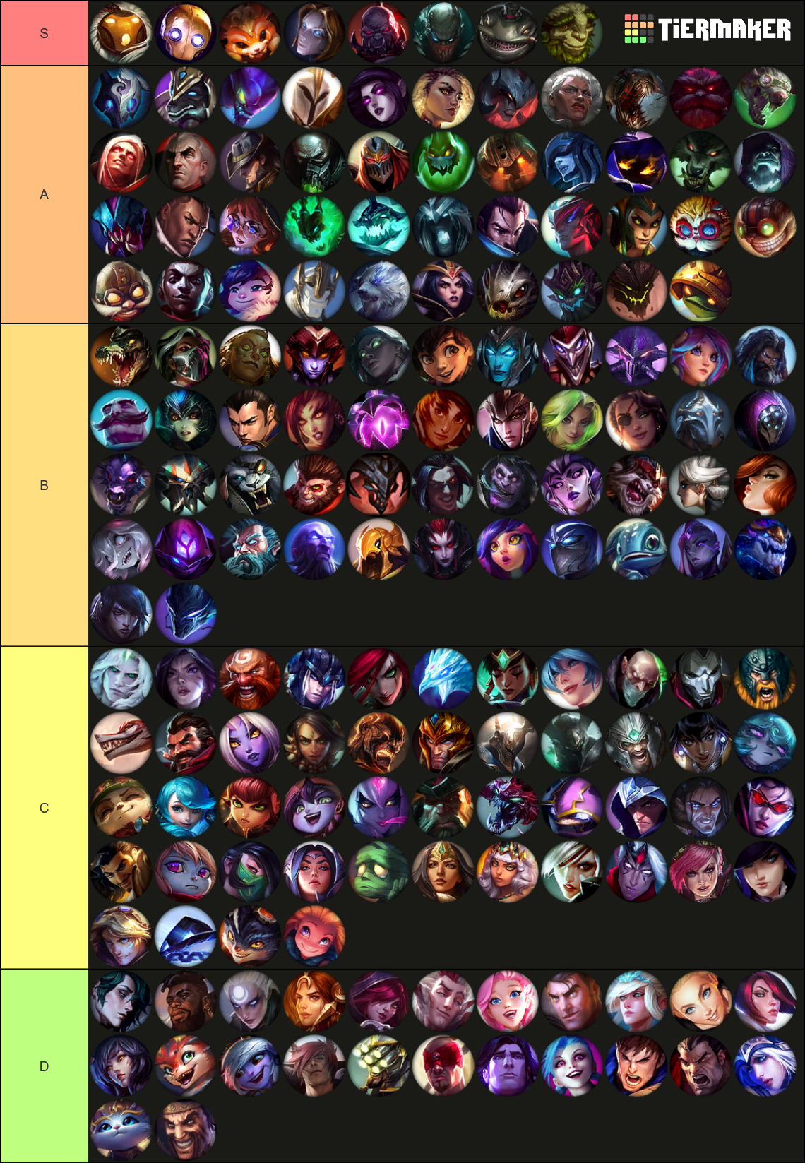 League of Legends All Champions, 01/2025 Tier List (Community Rankings ...