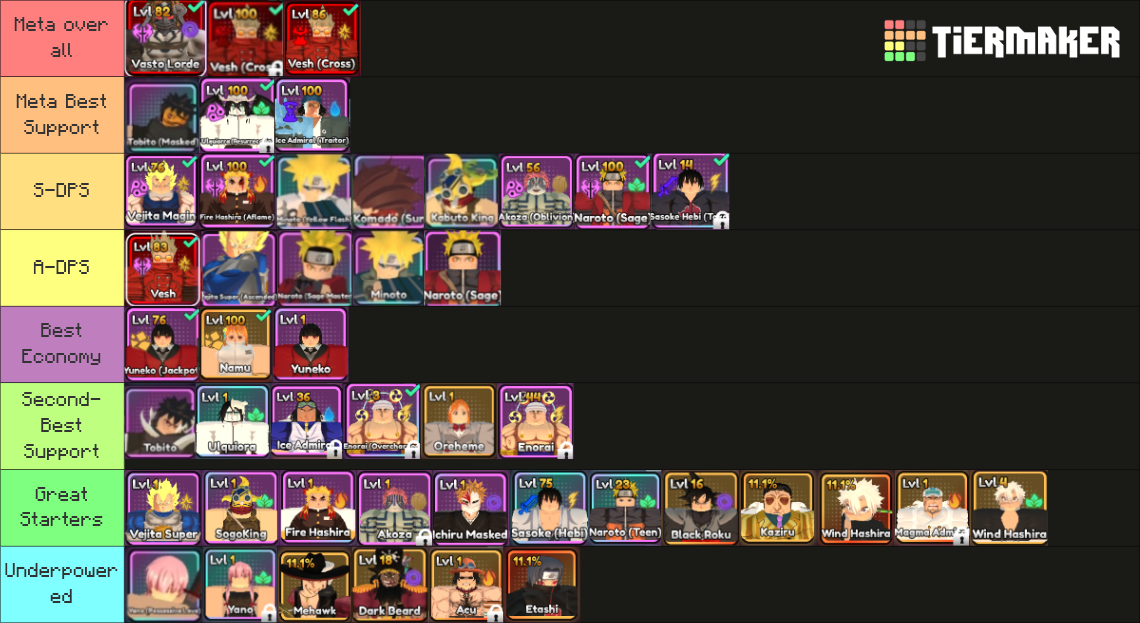 Anime Final Strike Tier List (Community Rankings) - TierMaker