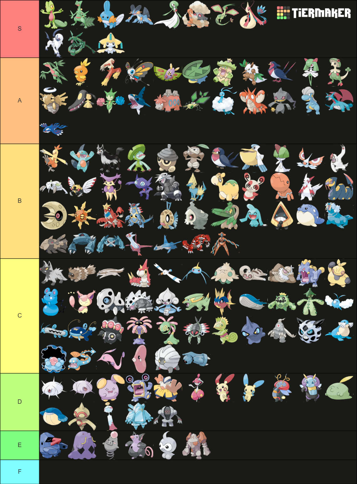 Hoenn Pokemon Tier List (Community Rankings) - TierMaker