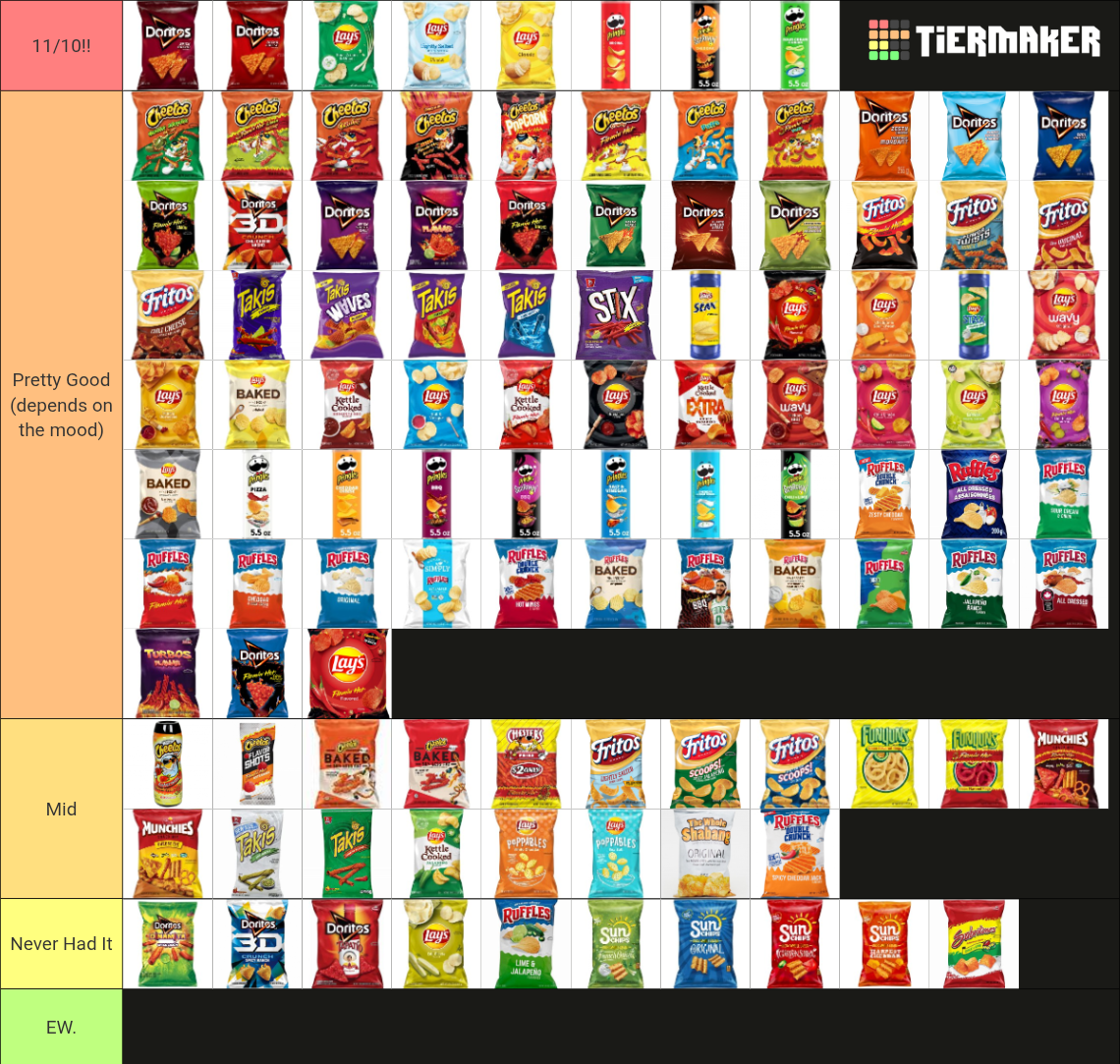 CHIPS!!! Over 100 Different Types of Chips!!! Tier List (Community ...