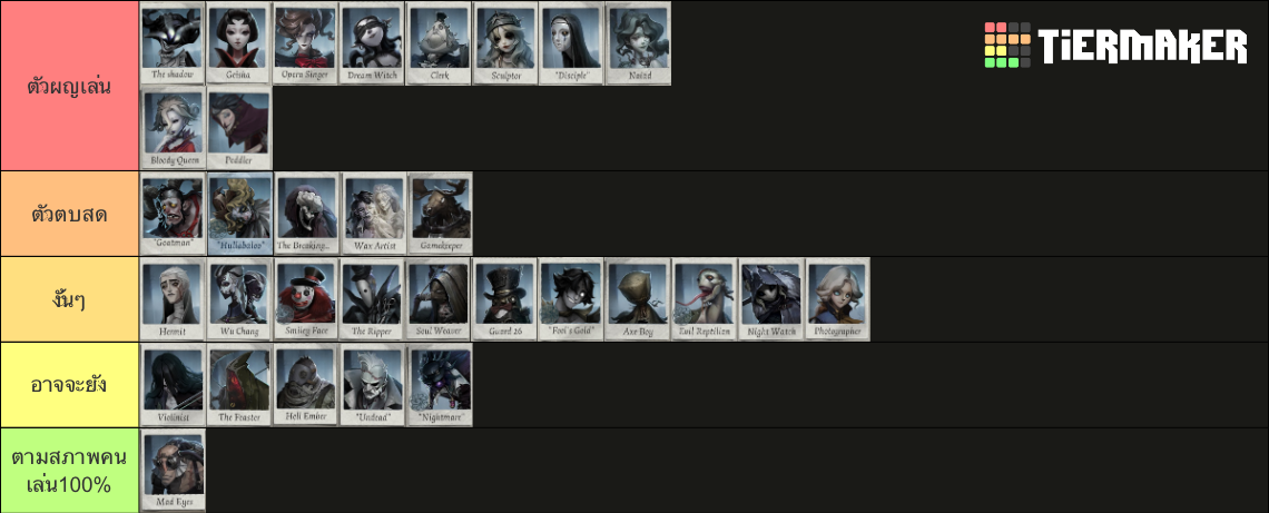 Identity V Hunters [IDV] Tier List (Community Rankings) - TierMaker