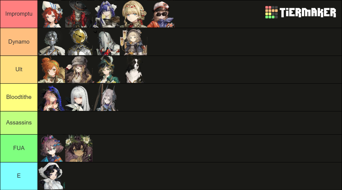 Reverse: 1999 Characters (Up to 3.0) Tier List (Community Rankings) - TierMaker