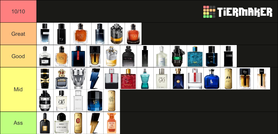 Ultimate Men's Fragrance (300+ Fragrances) Tier List (Community ...