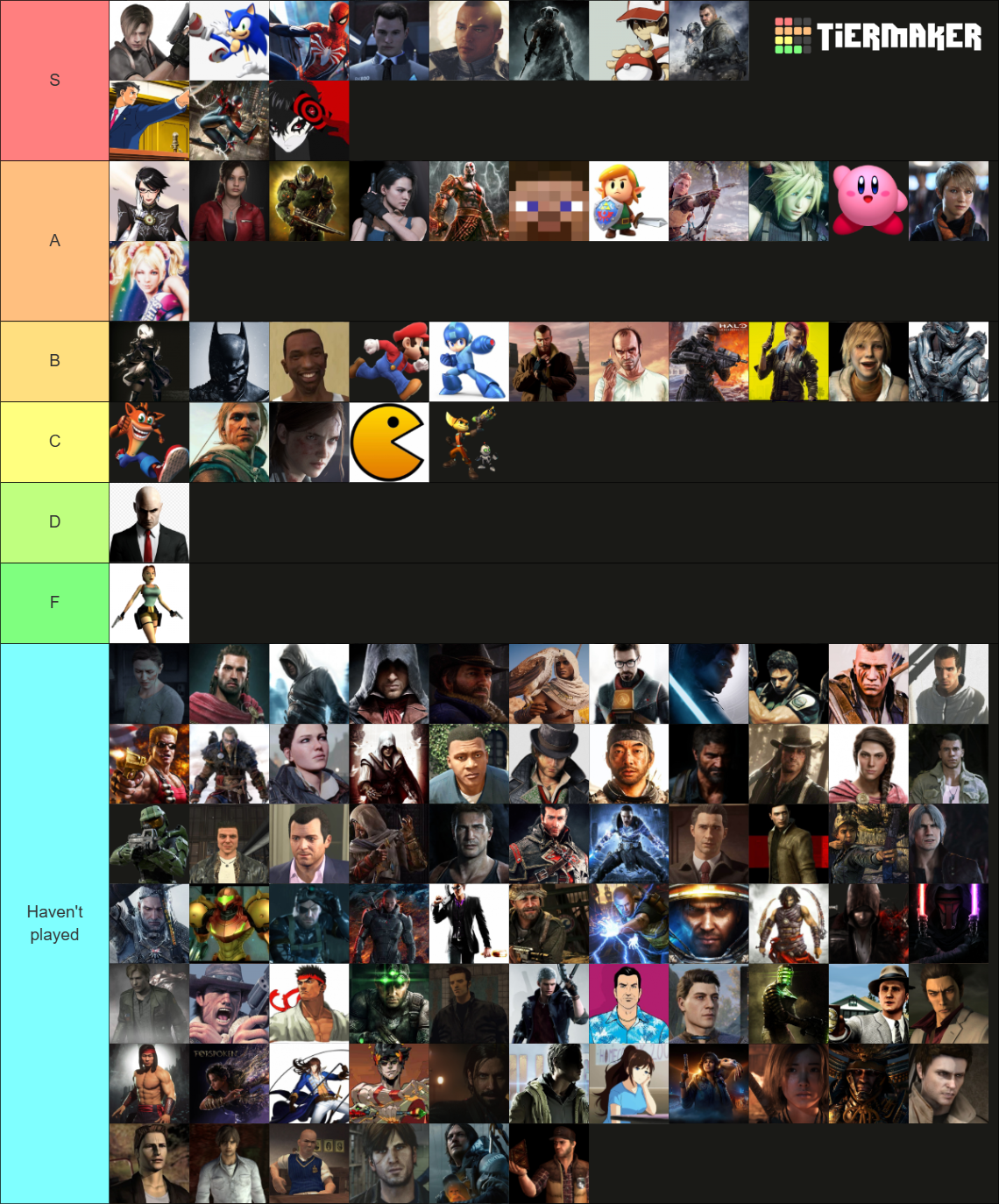 100+ GAME PROTAGS Tier List (Community Rankings) - TierMaker