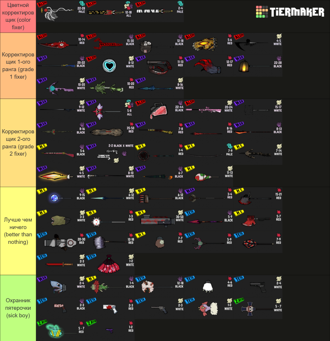 Lobotomy Corporation E.G.O. list (weapons) Tier List (Community ...