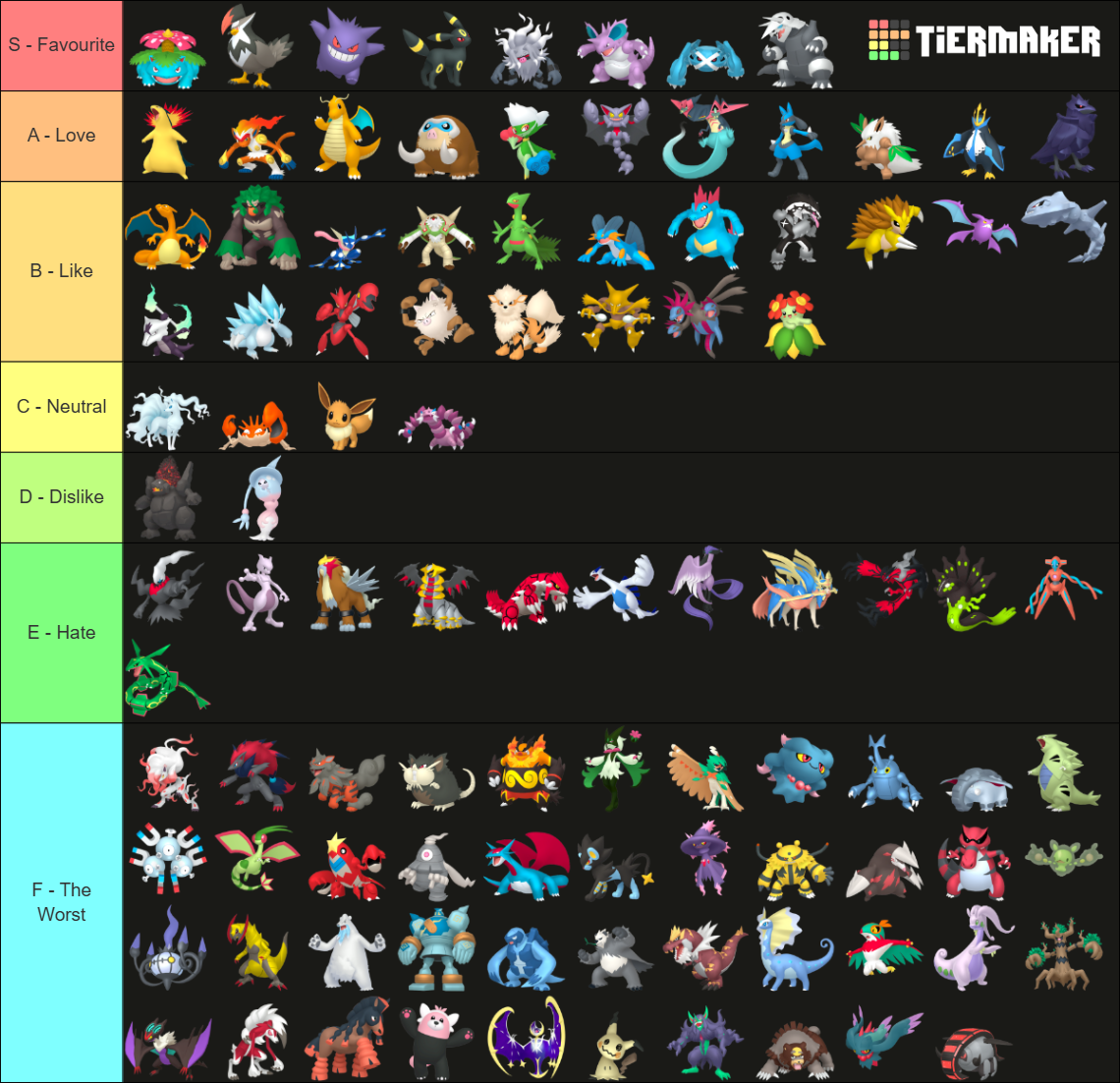 Every Pokémon 2024 (All Pokemon) Tier List (Community Rankings) - TierMaker