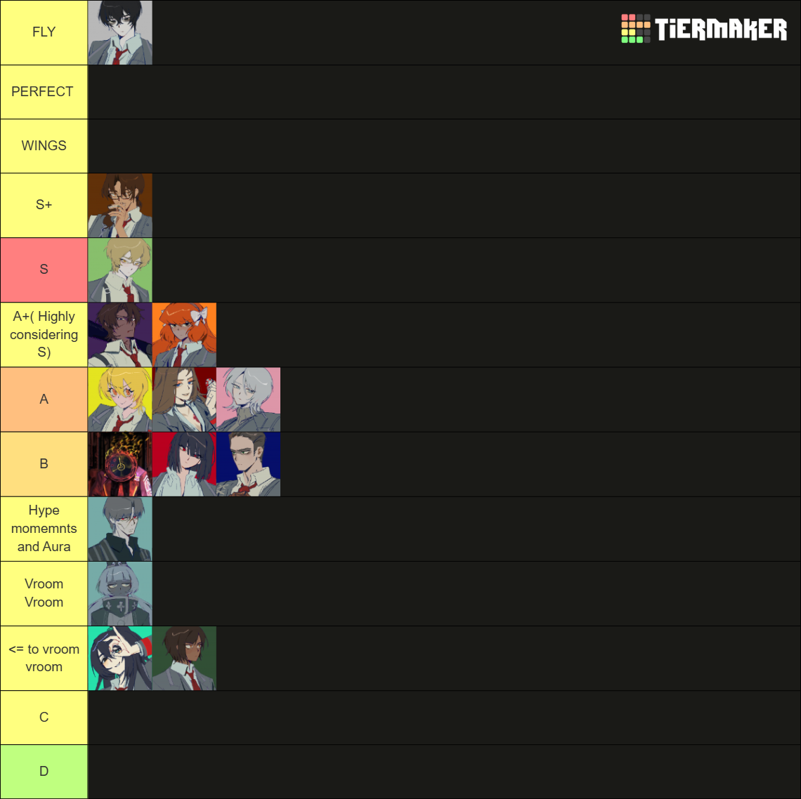 Limbus Company Sinners Tier List (Community Rankings) - TierMaker