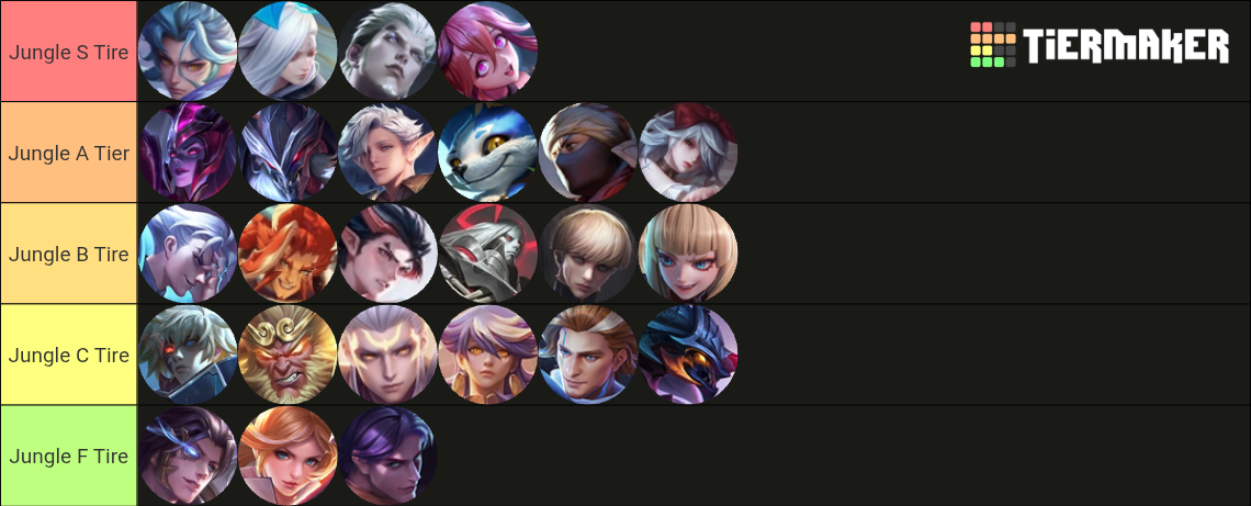 ROV SS31 Tier List (Community Rankings) - TierMaker