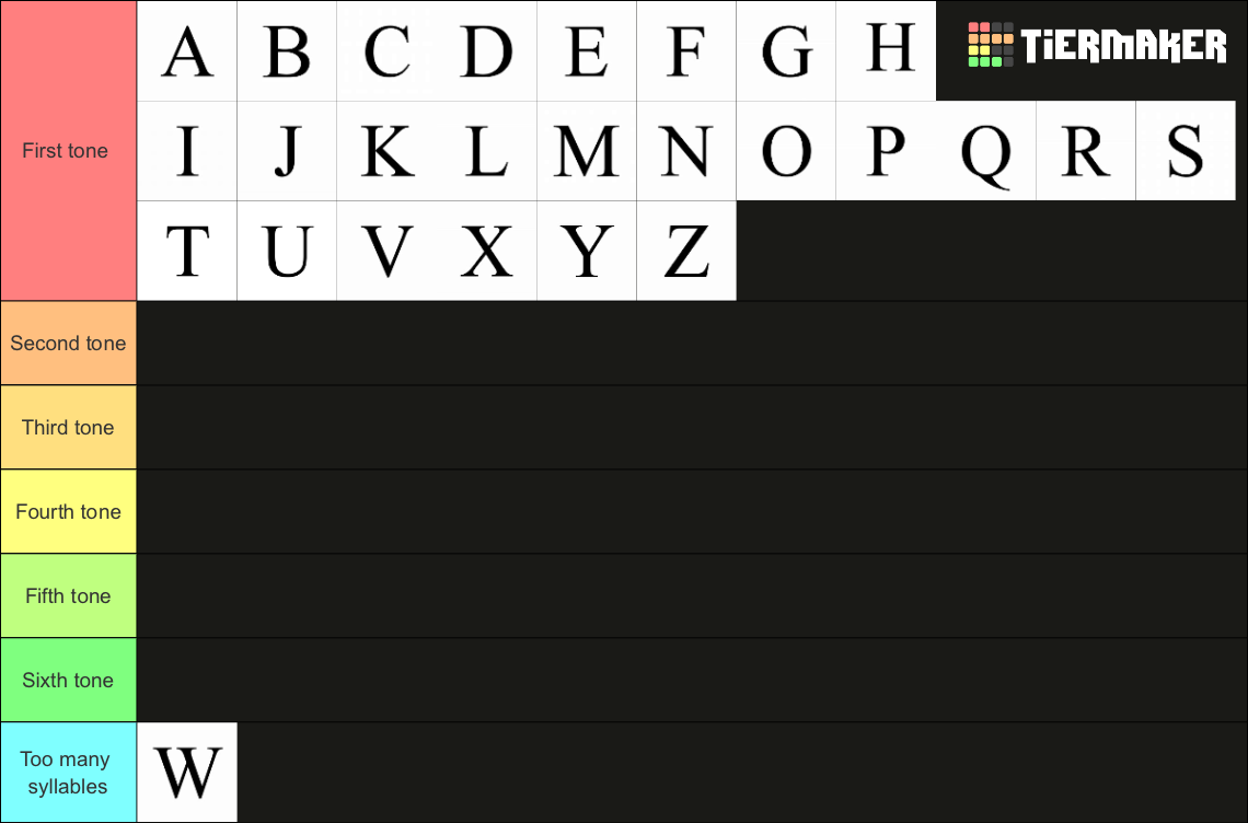 Letters of the English Alphabet Tier List (Community Rankings) - TierMaker