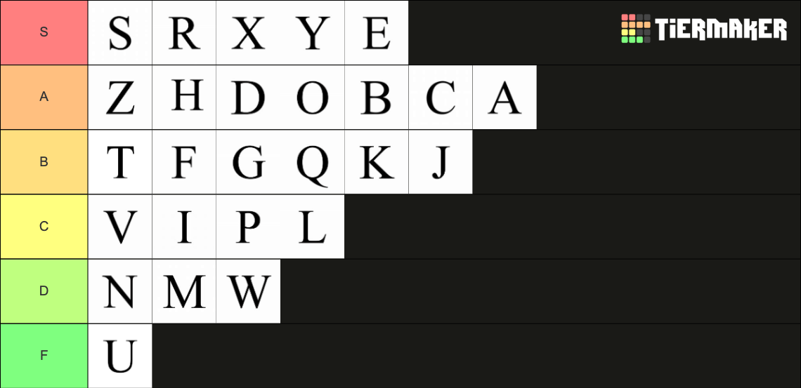 Letters of the English Alphabet Tier List (Community Rankings) - TierMaker