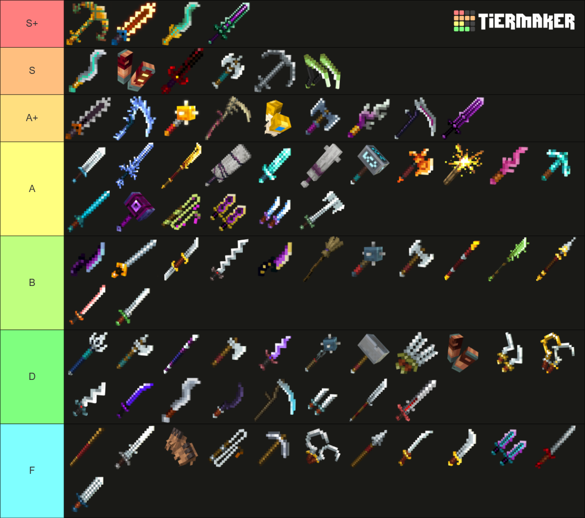 Minecraft Dungeons Melee Weapons Tier List (Community Rankings) - TierMaker