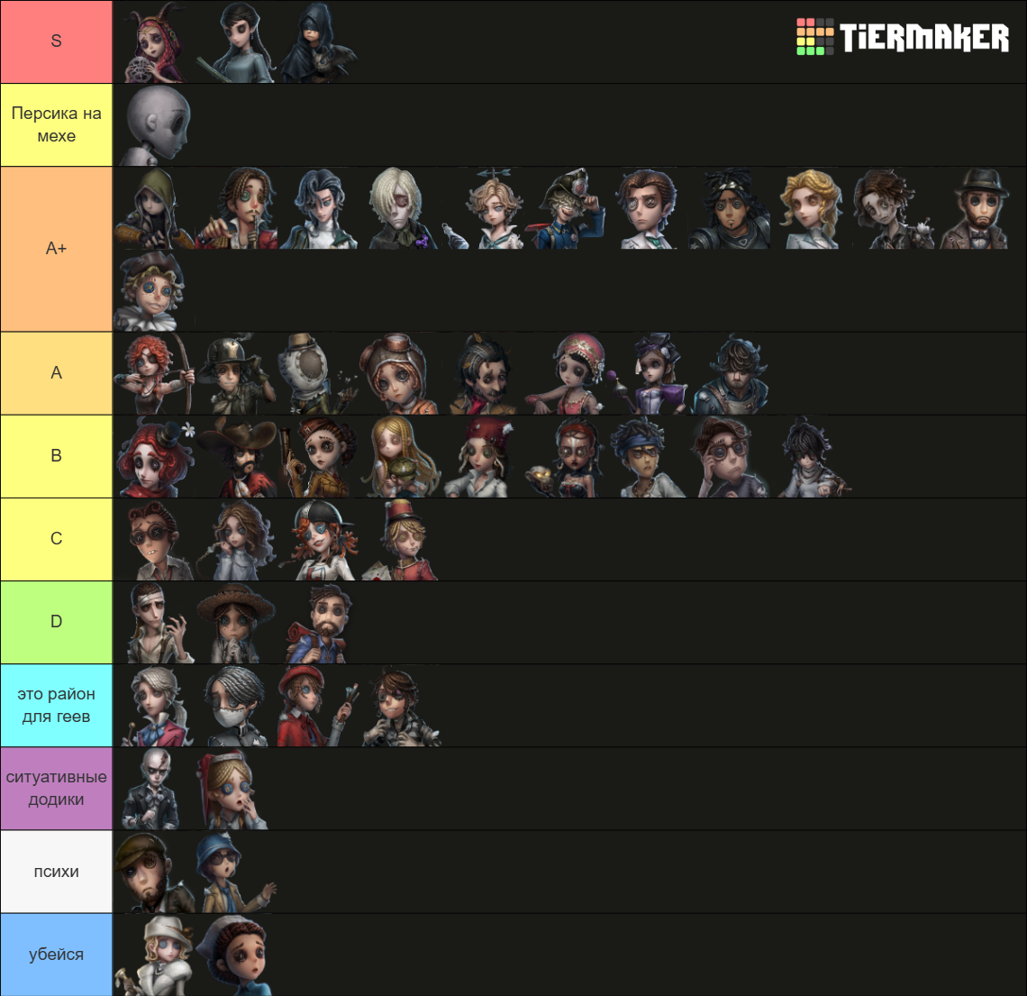 第五人格 Identity V 제5인격 (Season 37) IDV 2025 Tier List (Community Rankings ...