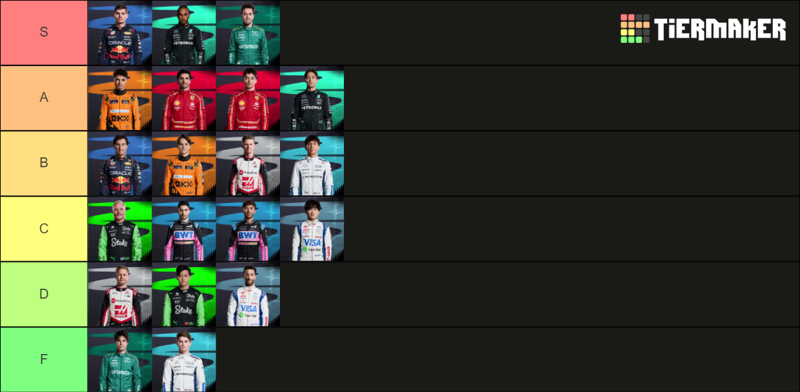 2024 F1 Drivers Tier List (Community Rankings) - TierMaker