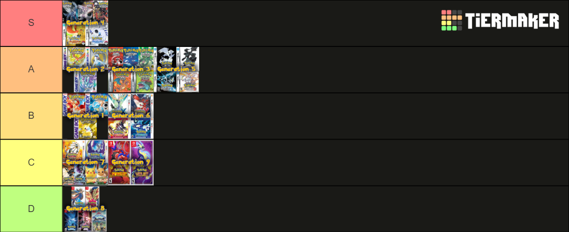 Pokemon Generations (1-9) Tier List (Community Rankings) - TierMaker