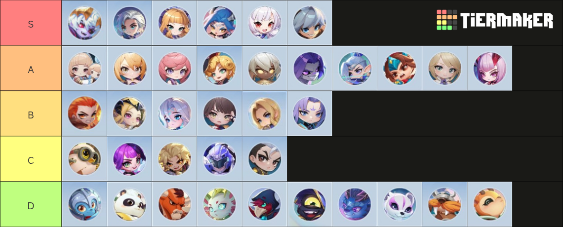 Commanders Magic Chess: Go Go Tier List (Community Rankings) - TierMaker