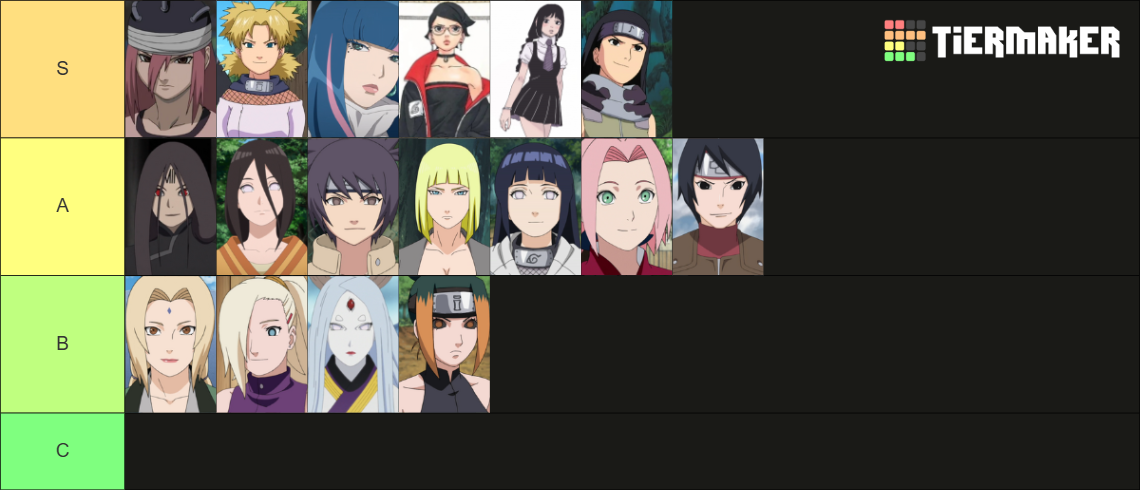 All Naruto & Boruto Female Characters Tier List (Community Rankings ...