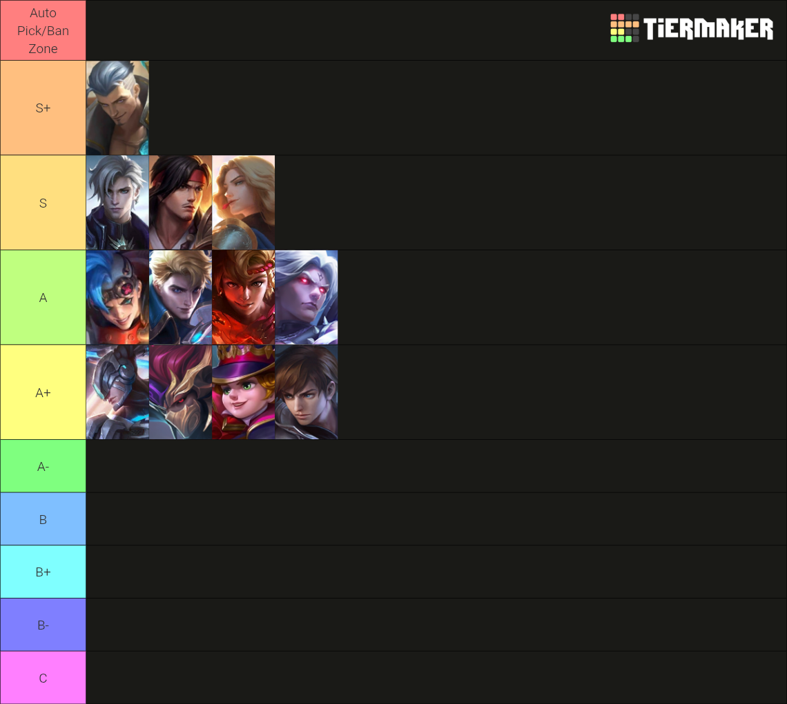 MLBB Heroes (August 2025) Tier List (Community Rankings) - TierMaker