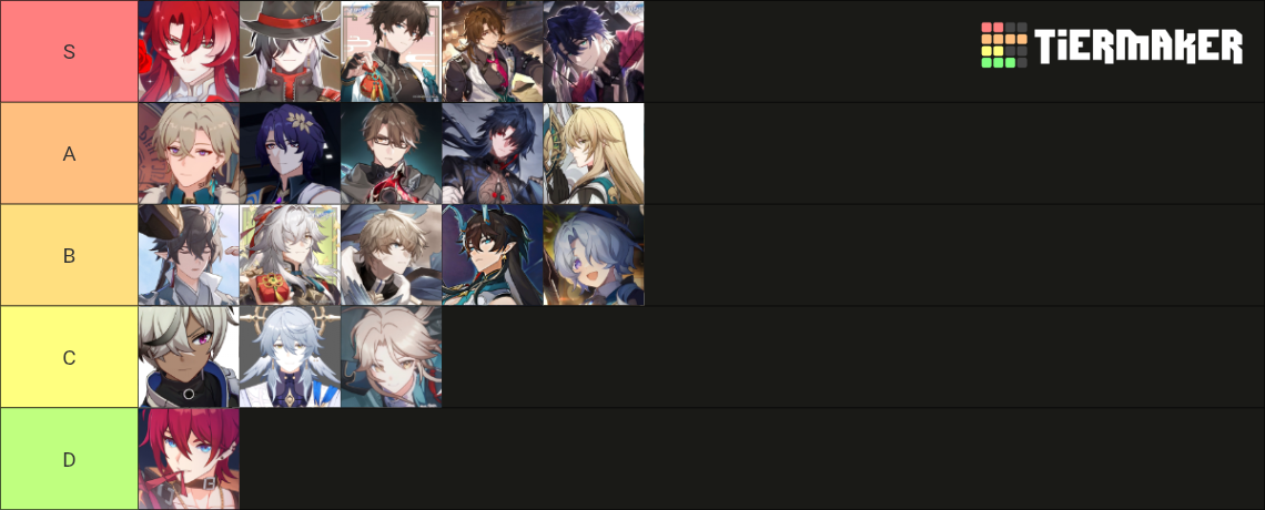 HSR Boys/Honkai Star Rail guys/males/men Tier List (Community Rankings ...