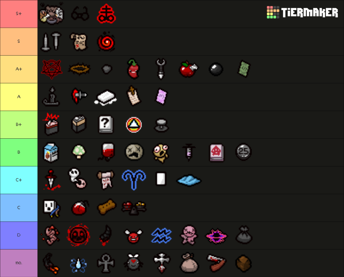 The Binding of Isaac - Repentance Items Tier List (Community Rankings ...
