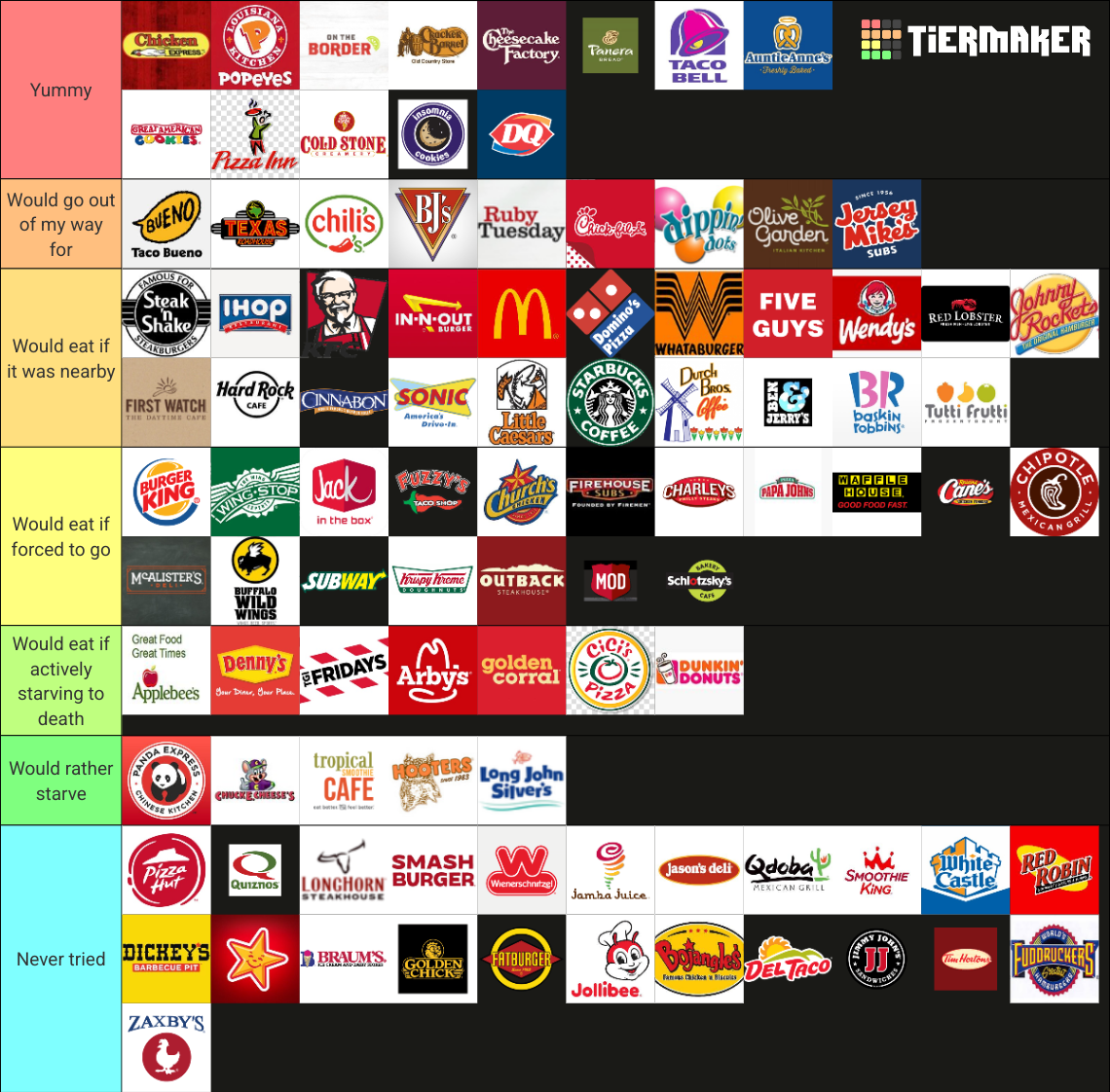 Every U.S. Restaurant Chain Tier List (Community Rankings) - TierMaker