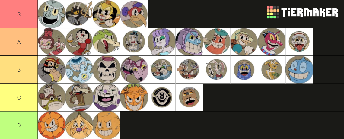 Cuphead Boss Difficulty Tier List (Community Rankings) - TierMaker