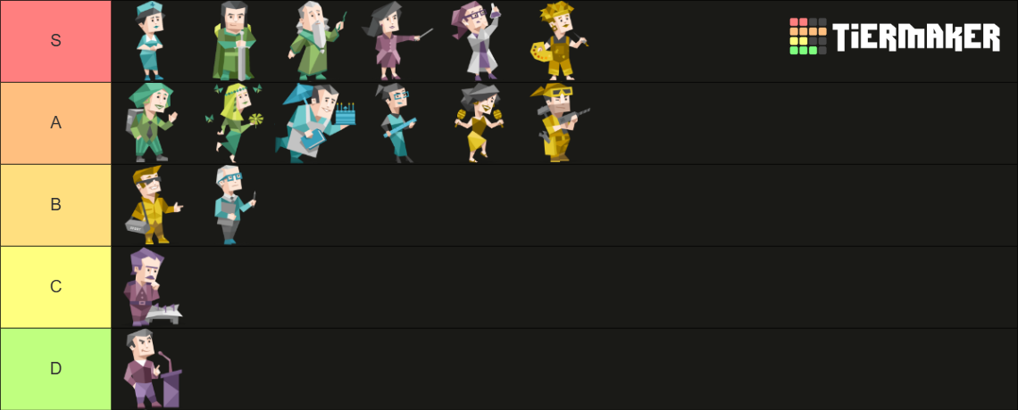 MBTI (16Personalities) Tier List (Community Rankings) - TierMaker