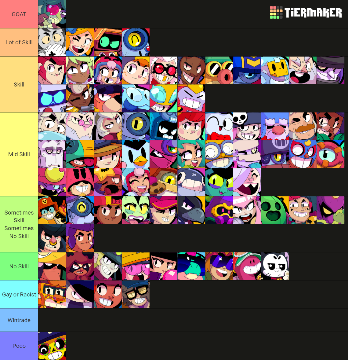 Brawler Skill Tier List (Community Rankings) - TierMaker