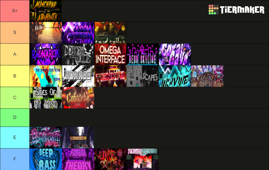 GD Demonlist (Top 150 Hardest Demons August 25th 2025) Tier List ...