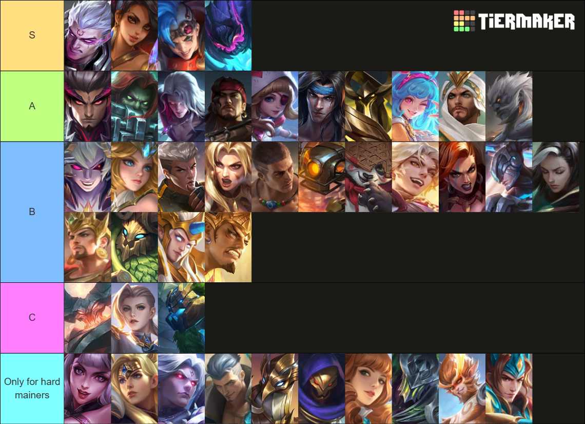 MLBB Heroes (August 2025) Tier List (Community Rankings) - TierMaker