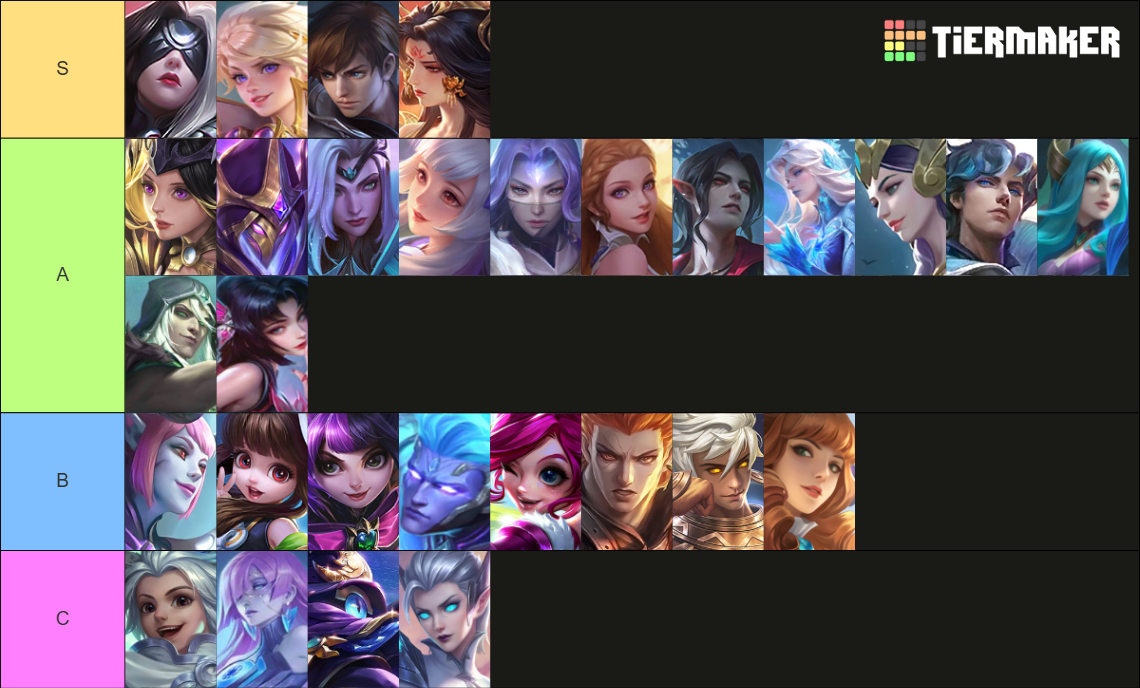 MLBB Heroes (August 2025) Tier List (Community Rankings) - TierMaker