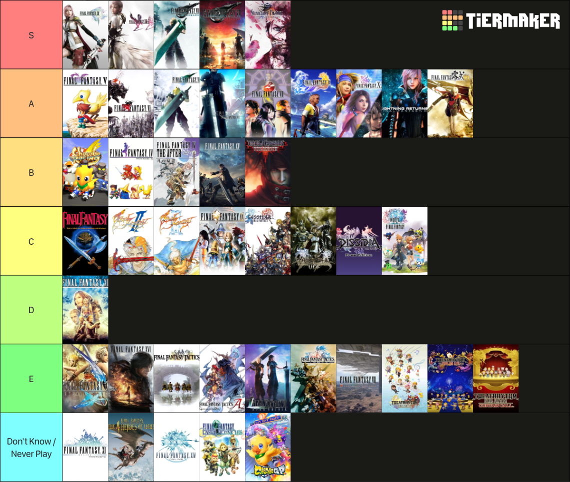 All Final Fantasy Games (1987-2024) Tier List (Community Rankings ...