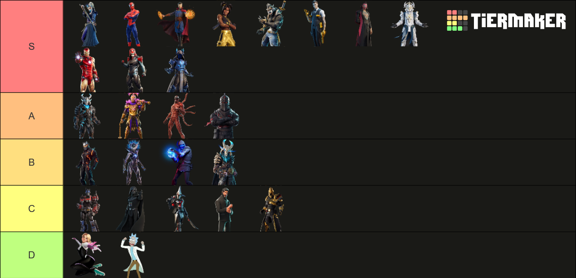 Fortnite Tier 100 Skins (C1S2-S:OG) Tier List (Community Rankings ...