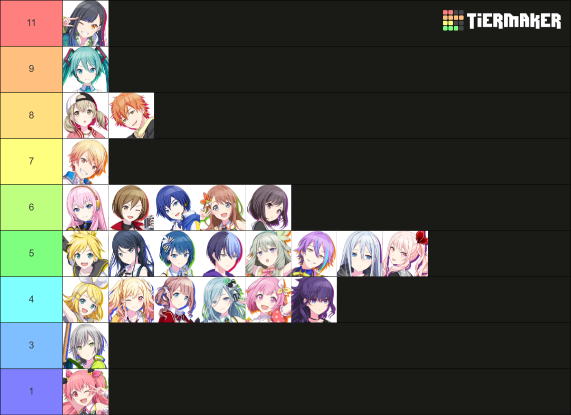 Project SEKAI COLORFUL STAGE! Character Tier List (Community Rankings ...