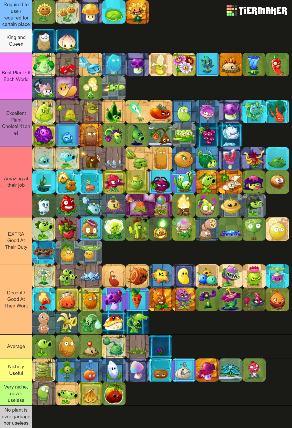 PVZ2 Reflourished Plants Tier List (Community Rankings) - TierMaker