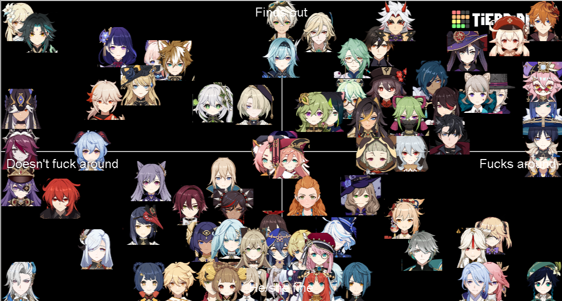 New Alignment Charts - TierMaker