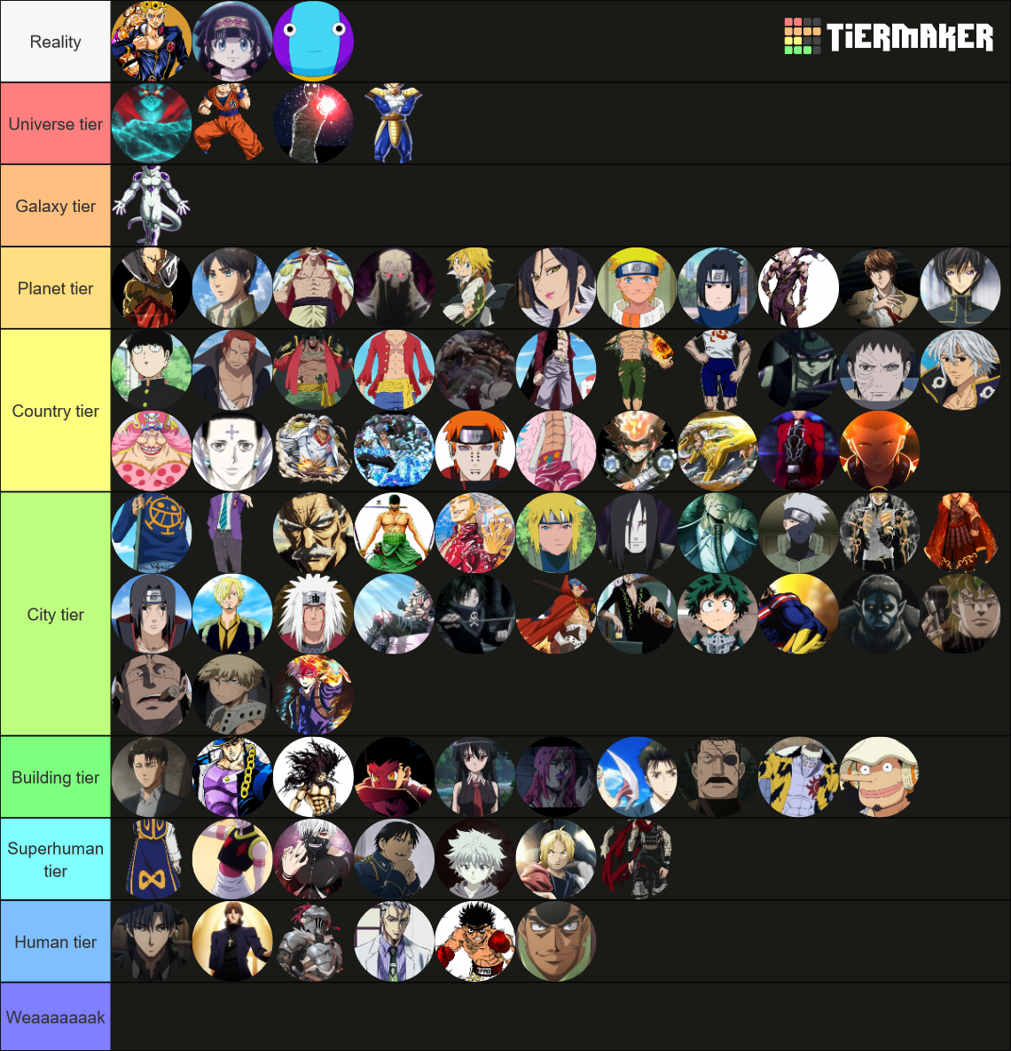 Anime power Levels Tier List (Community Rankings) - TierMaker