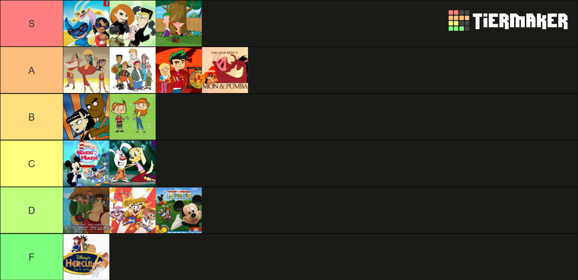 Disney Television Animation series Tier List (Community Rankings ...