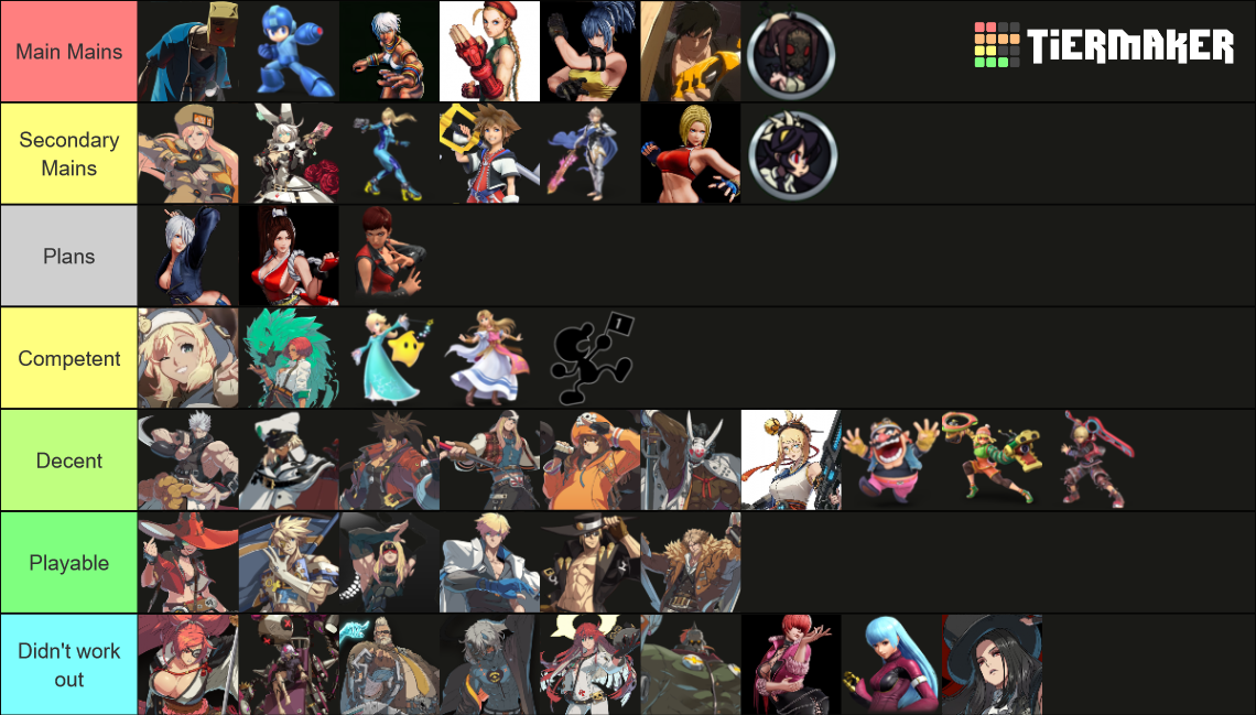 Fighting Game Characters Tier List (Community Rankings) - TierMaker
