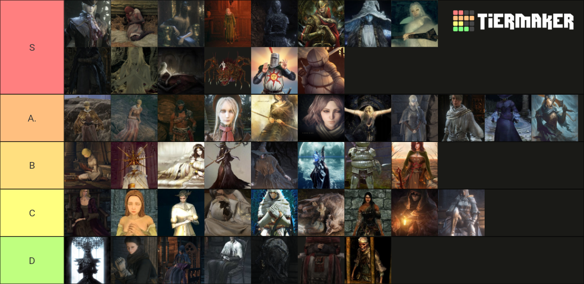 From software's Waifu Tier List (Community Rankings) - TierMaker