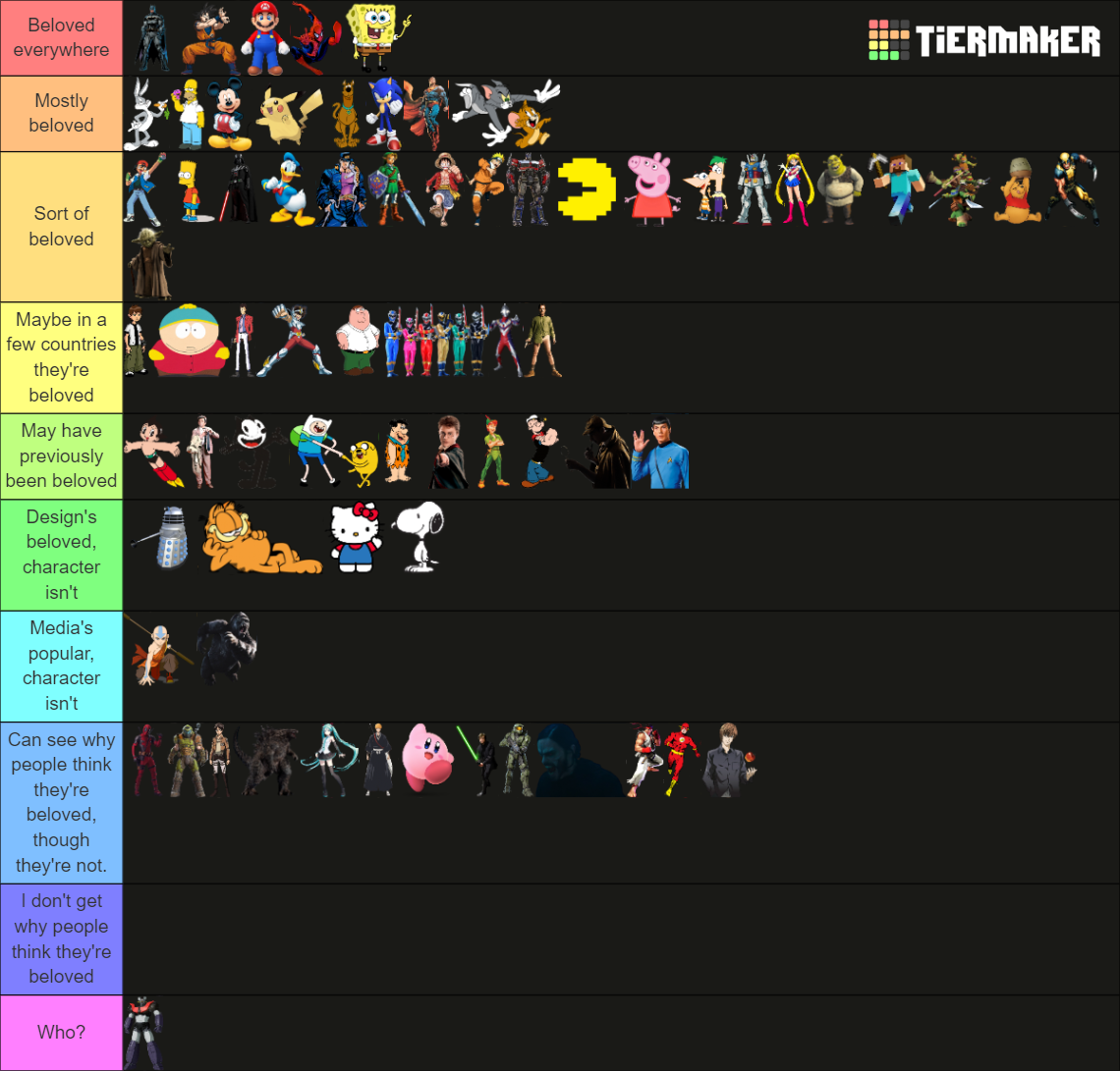 "Iconic" Characters Tier List (Community Rankings) - TierMaker