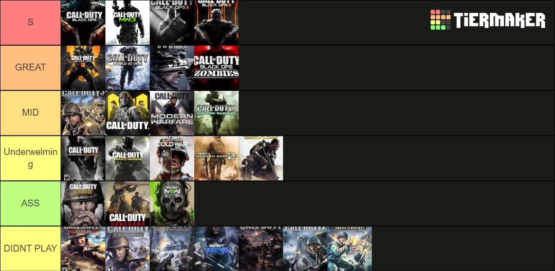 Call of Duty (2003 - 2023) Tier List (Community Rankings) - TierMaker