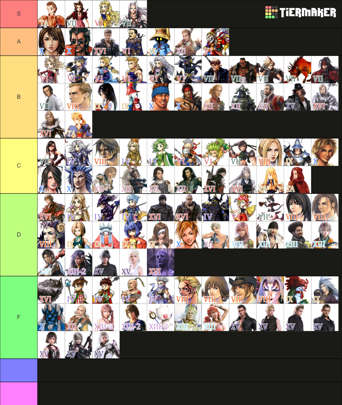 All Final Fantasy Characters and Antagonists Tier List (Community ...