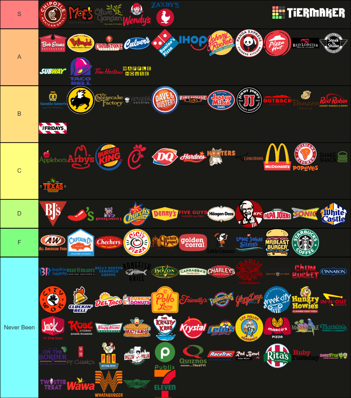 (100+) The Ultimate Fast Food Restaurant Tier List (Community Rankings ...
