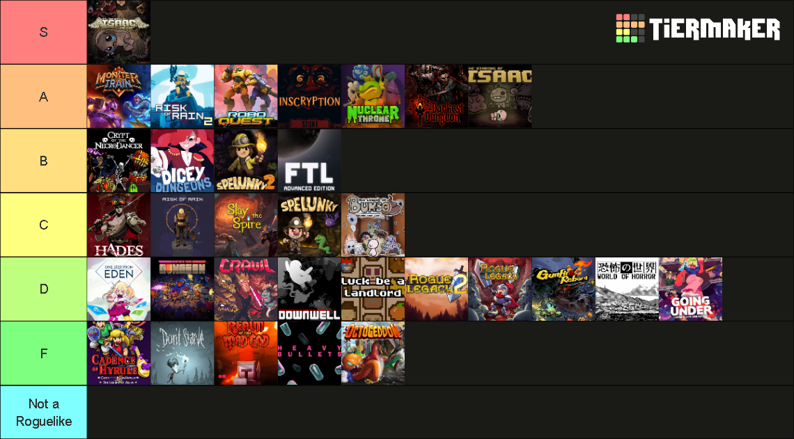 ULTIMATE Roguelikes / Roguelite Games Tier List (Community Rankings ... ULTIMATE Roguelikes / Roguelite Games Tier List (Community Rankings ...