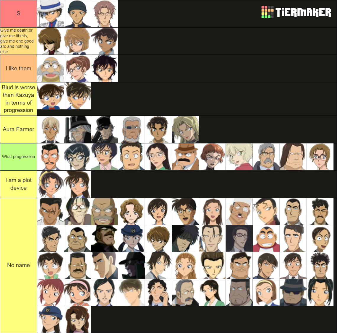 detective conan characters Tier List (Community Rankings) - TierMaker