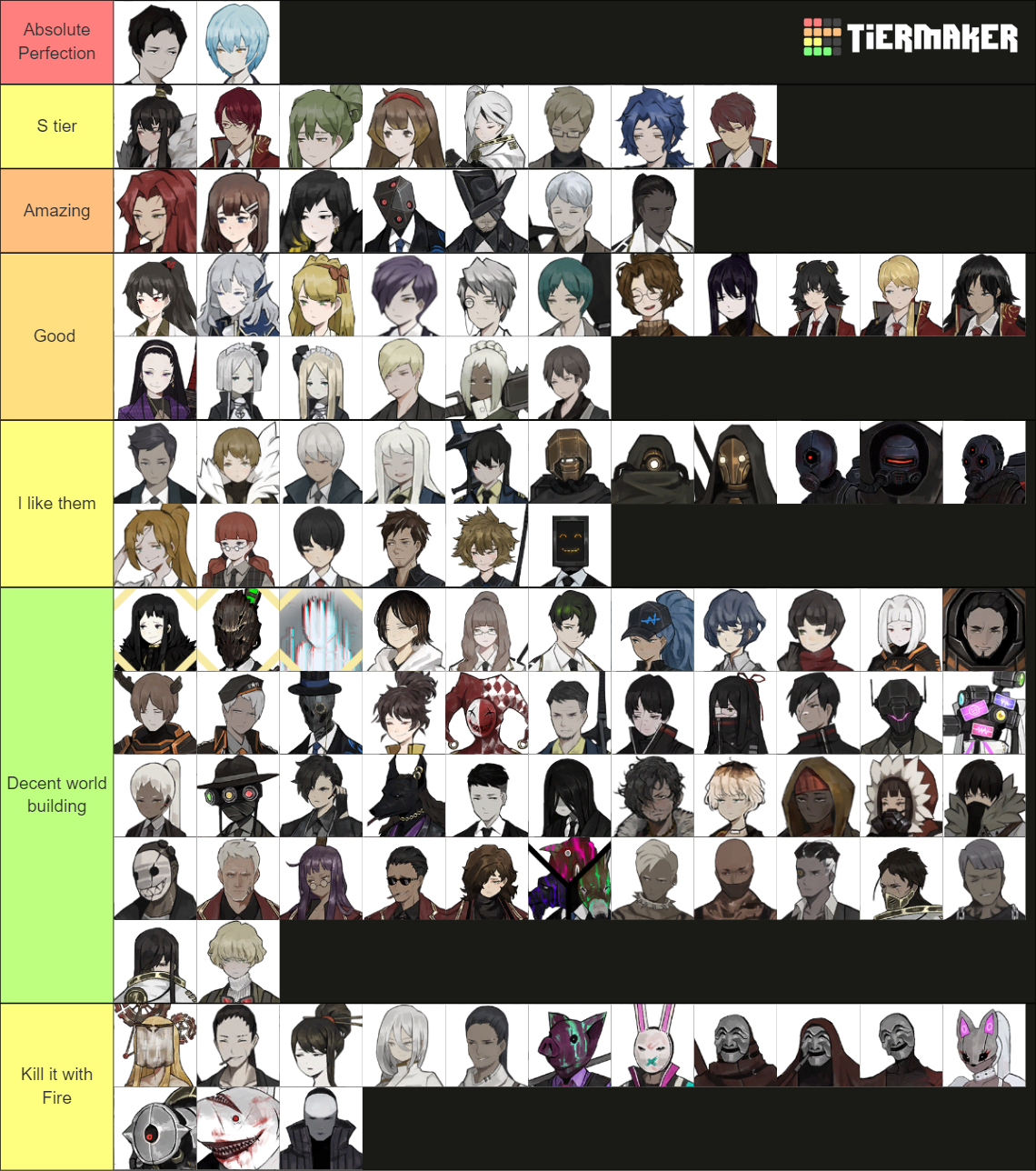 Library of Ruina Characters Tier List (Community Rankings) - TierMaker
